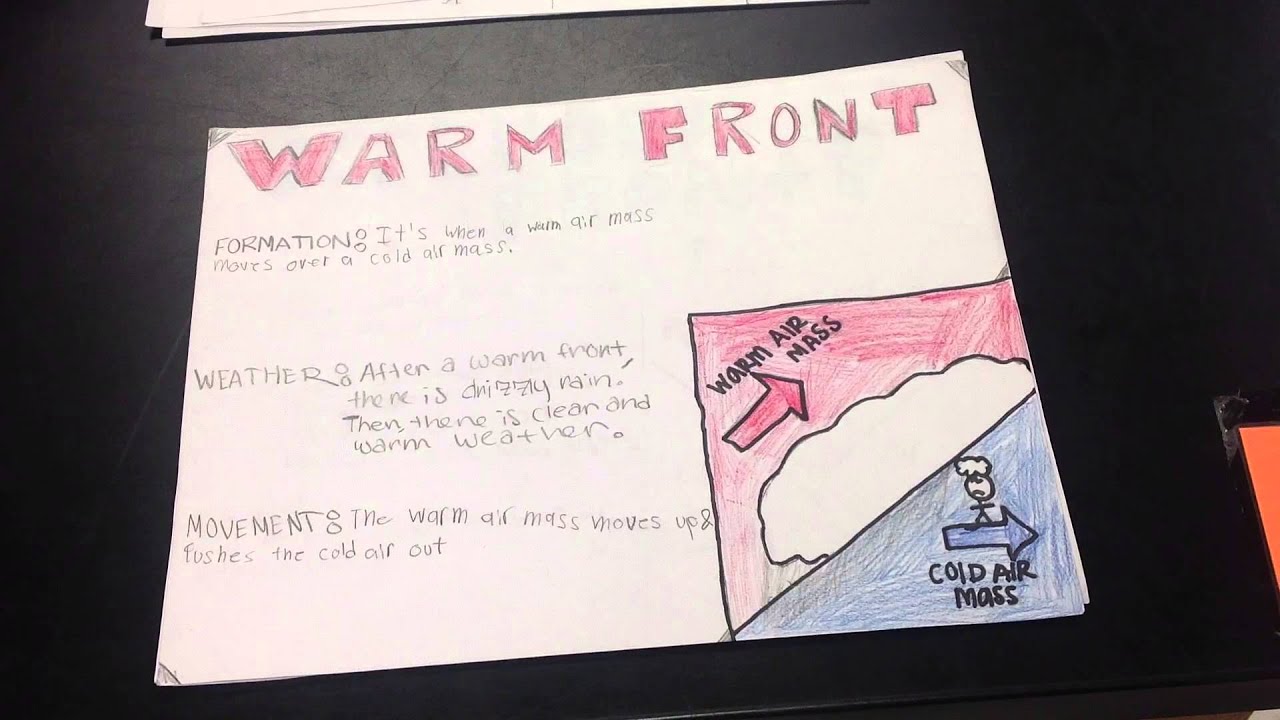 Earth Science Review - Fronts - YouTube