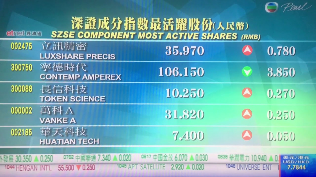 Tvb Pearl Market Update sample - YouTube