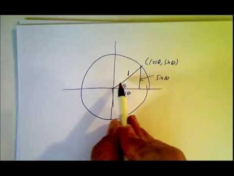 Basic trig functions - YouTube