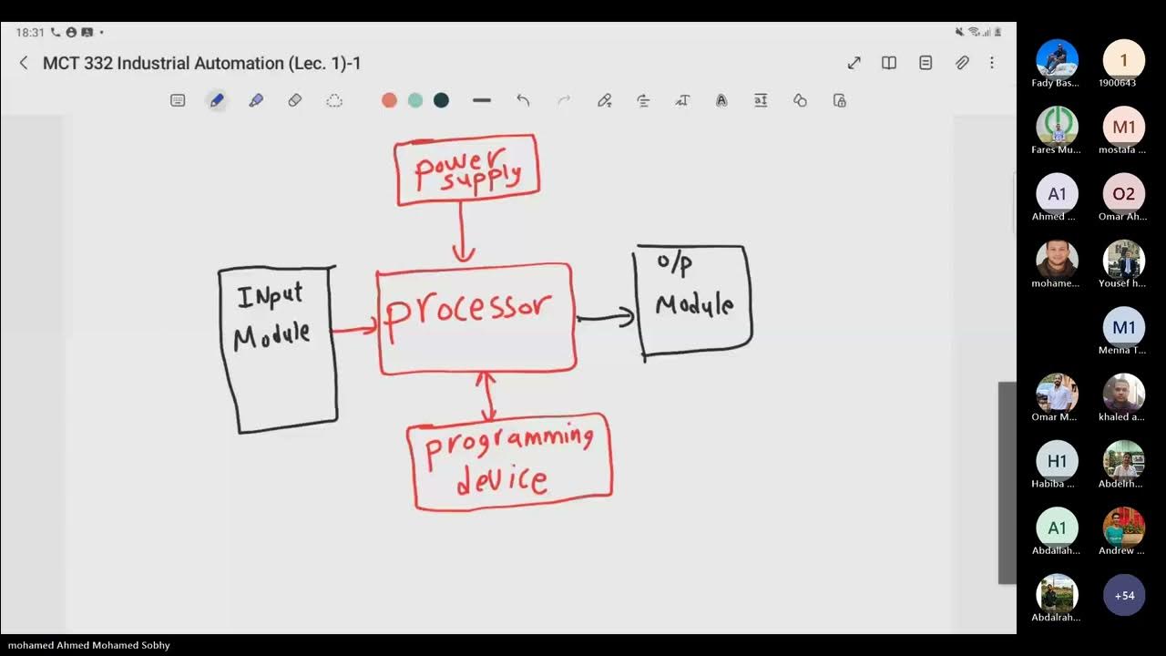 Lecture 1 Industrial Automation - YouTube