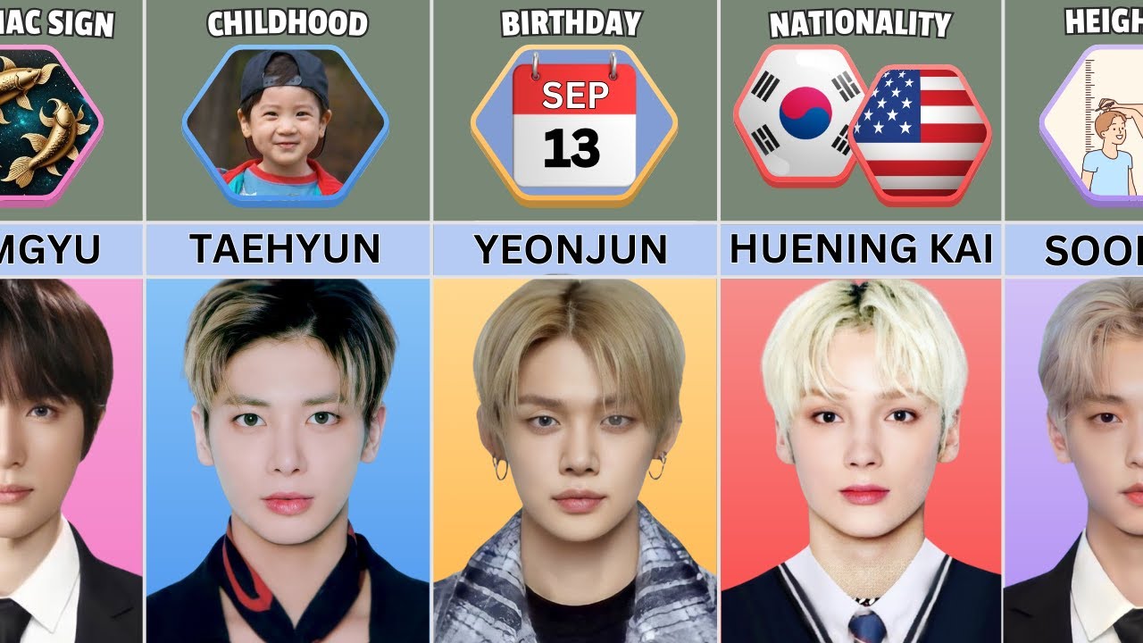 TXT Members Profile and Facts 2025 - YouTube