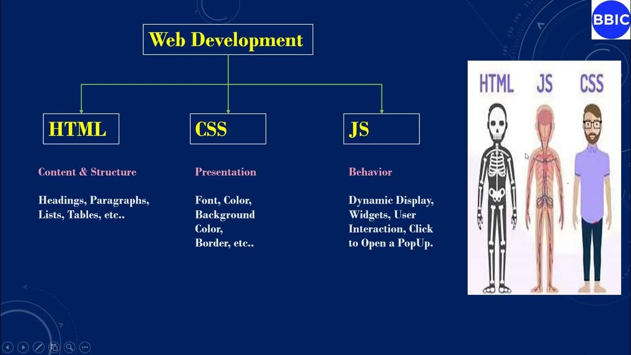 Web Workshop Youtube