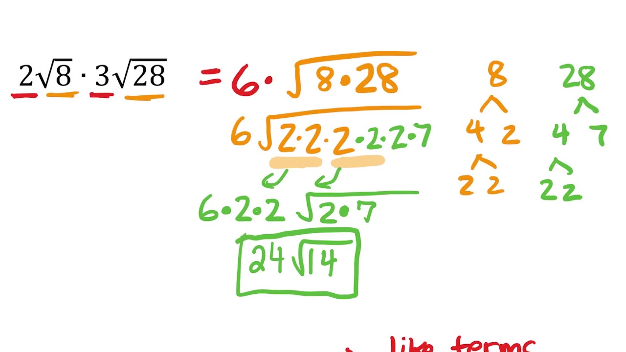 Algebra 2 - 4.0 Review of Square Roots - YouTube