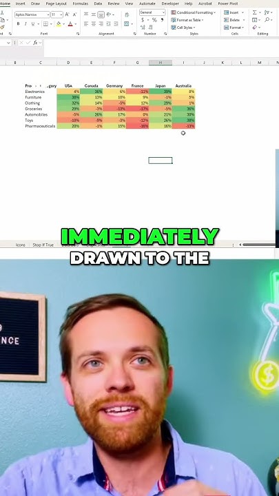 Heat maps are an epic conditional formatting hack in Excel - YouTube