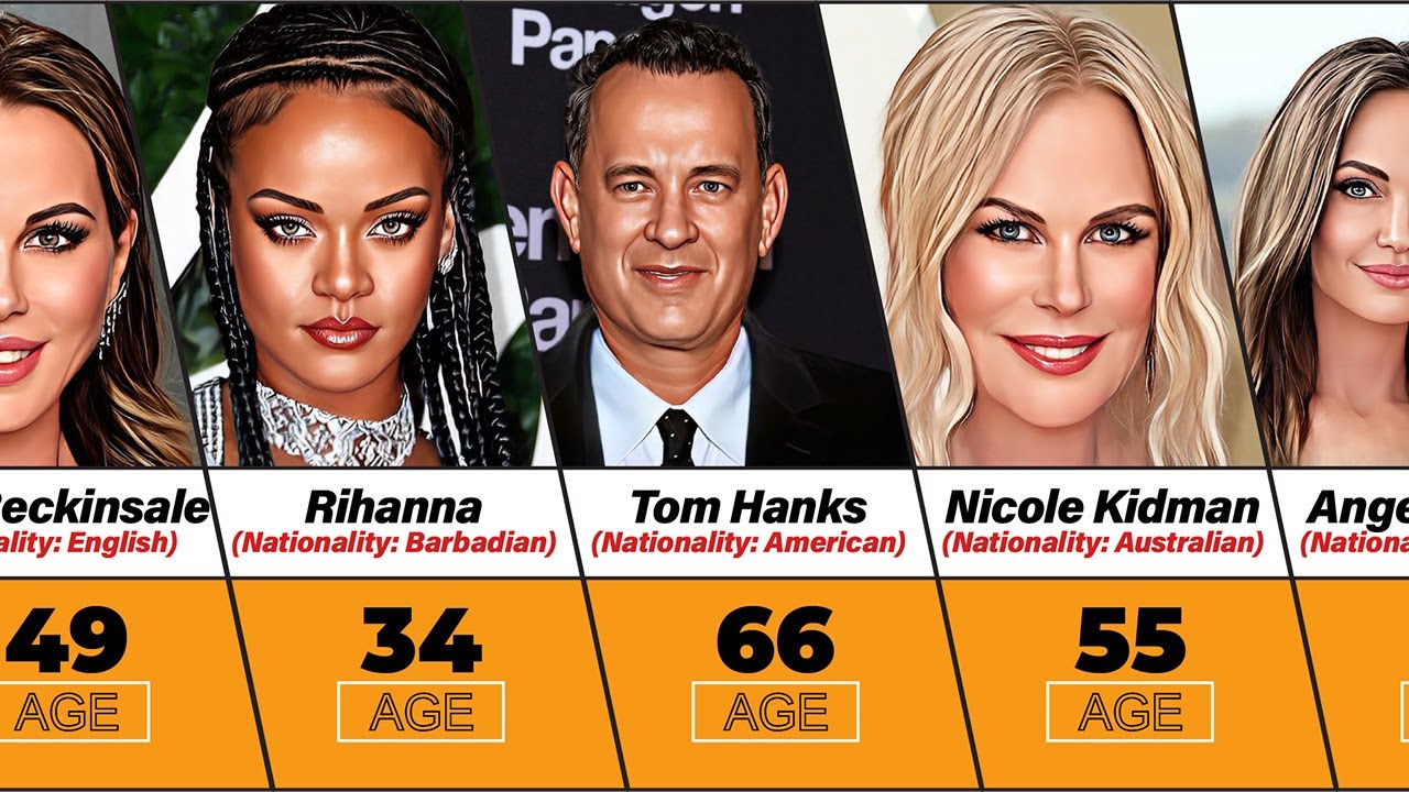 Celebrities With Big Foreheads | Top 20 Data - YouTube