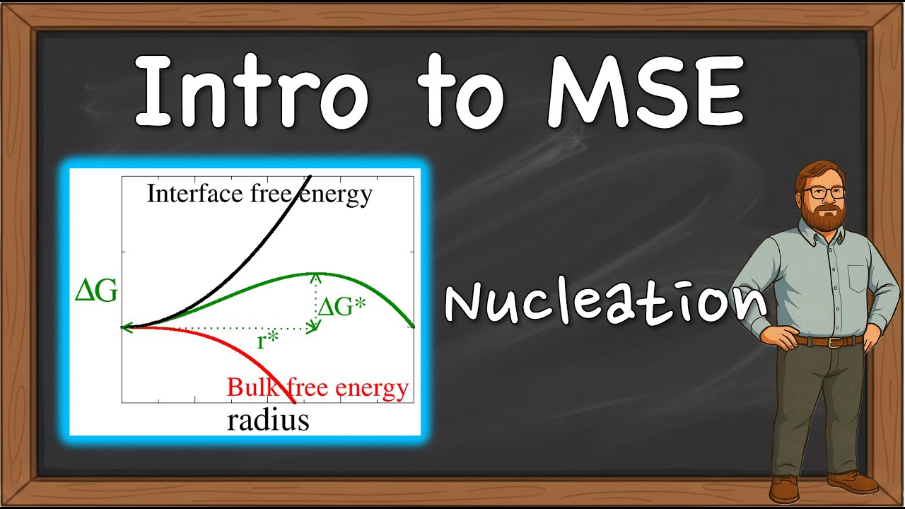 MSE 201 S21 Lecture 37 - Module 1 - Free Energy of Nucleation - YouTube