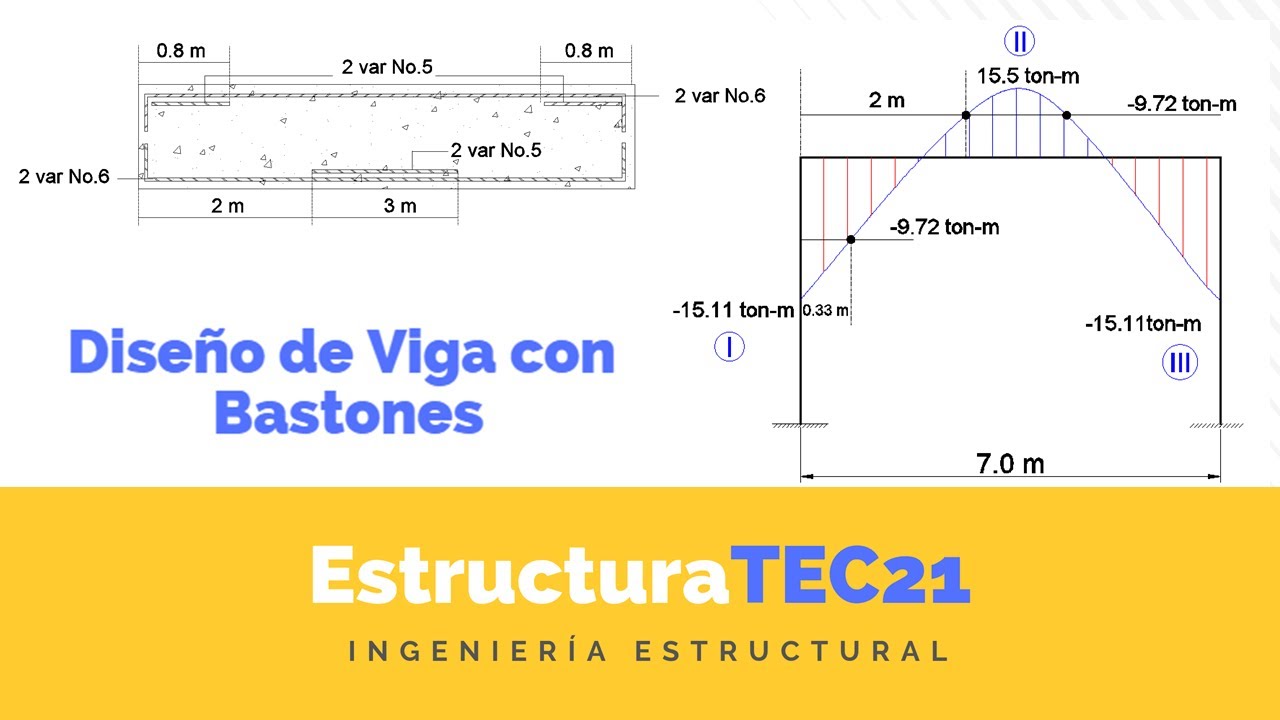 ¿Cómo diseño una viga por flexión incluyendo Bastones? - YouTube