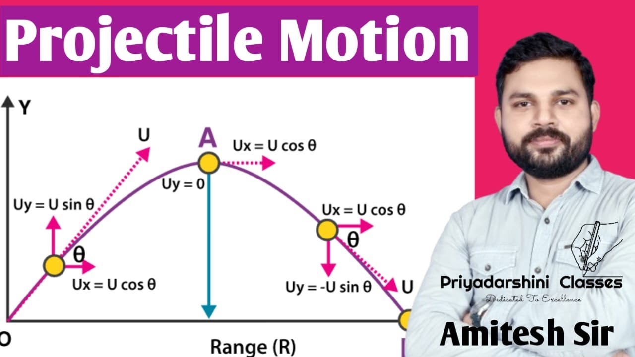 Projectile Motion I Concepts, Equations I@PriyadarshiniClasses # ...