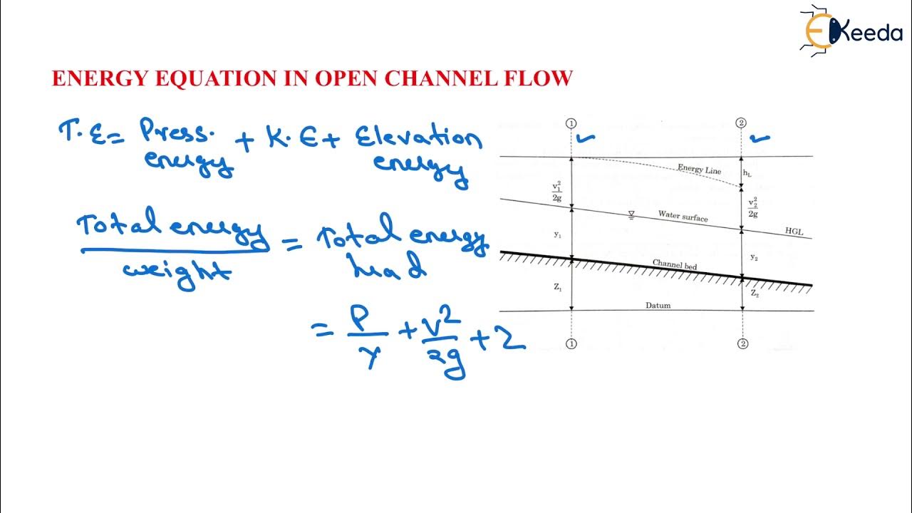 Energy Equation in Open Channel Flow - Flow through Open Channels ...