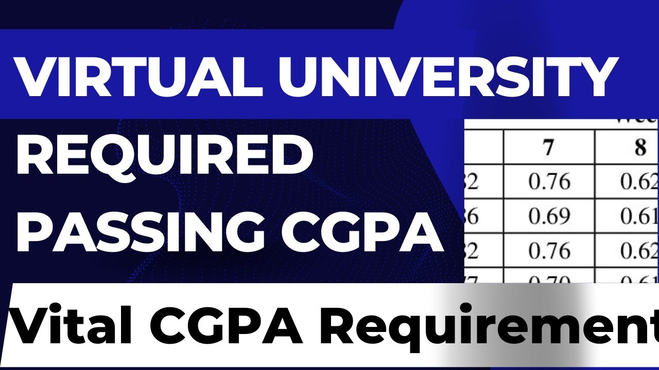 Virtual University Required Passing CGPA - YouTube