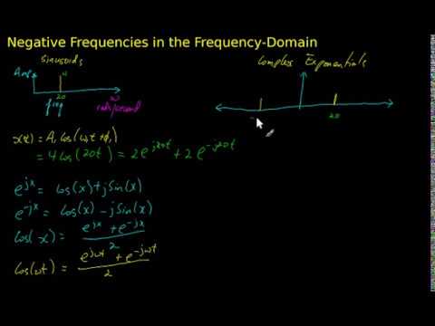 negative frequencies in the frequency domain - YouTube