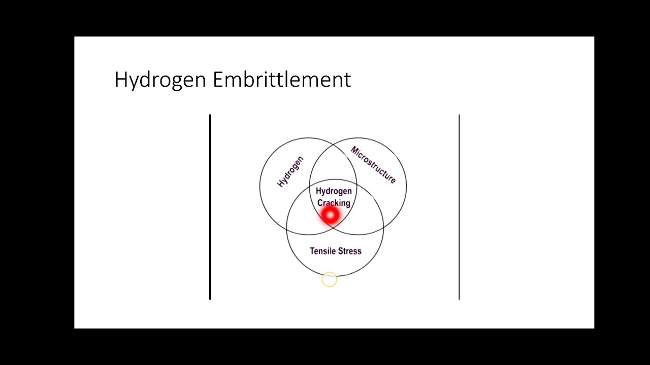 what is hydrogen Embrittlement | Causes/Sources of hydrogen ...