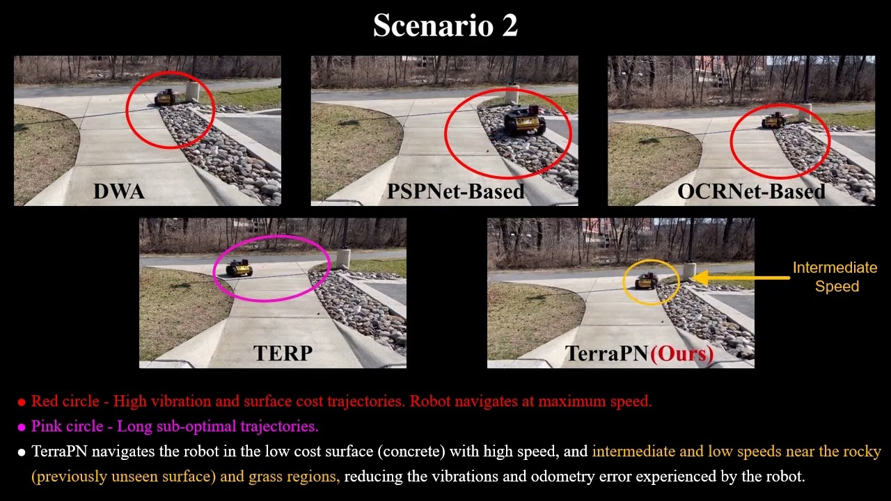 TerraPN: Unstructured Terrain Navigation Through Online Self-Supervised ...