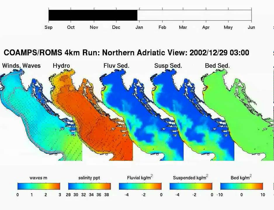 Sediment and Ocean processes - YouTube