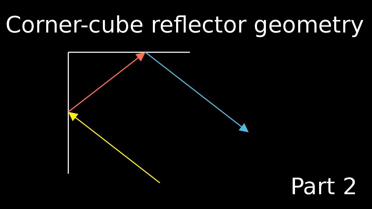Geometry of corner cube reflection (Part 2/3) - YouTube