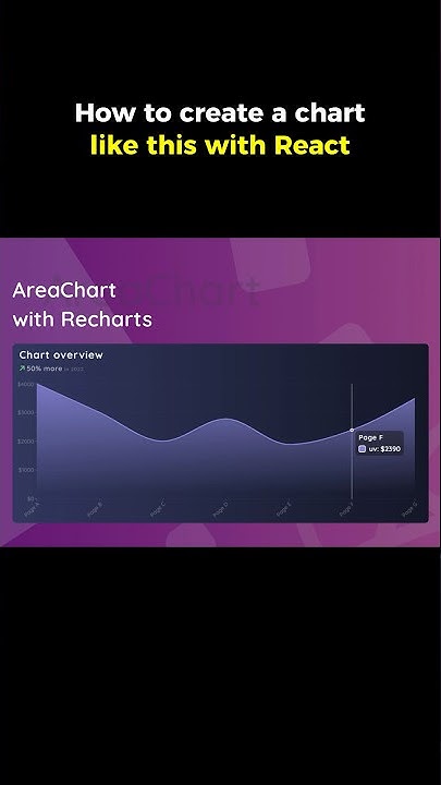 How to make a simple chart with React 🔥🔥🔥#shorts #reactjs - YouTube