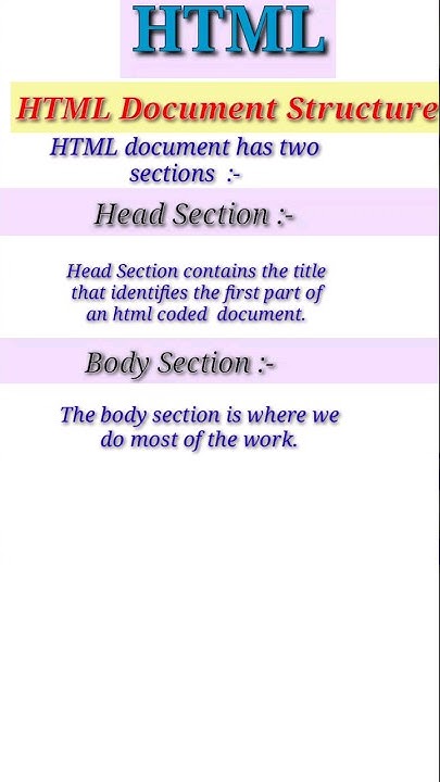 HTML Document Structure| syntax of HTML | html tutorial #shorts #education #viral #trending 💯🔥🔥 ...