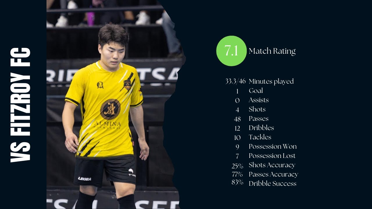 Debut game every touches vs Fitzroy FC 28/2/23 - YouTube