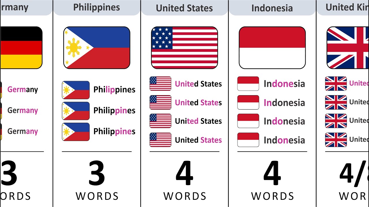 How Many Hidden Words in The Name of Different Countries - YouTube