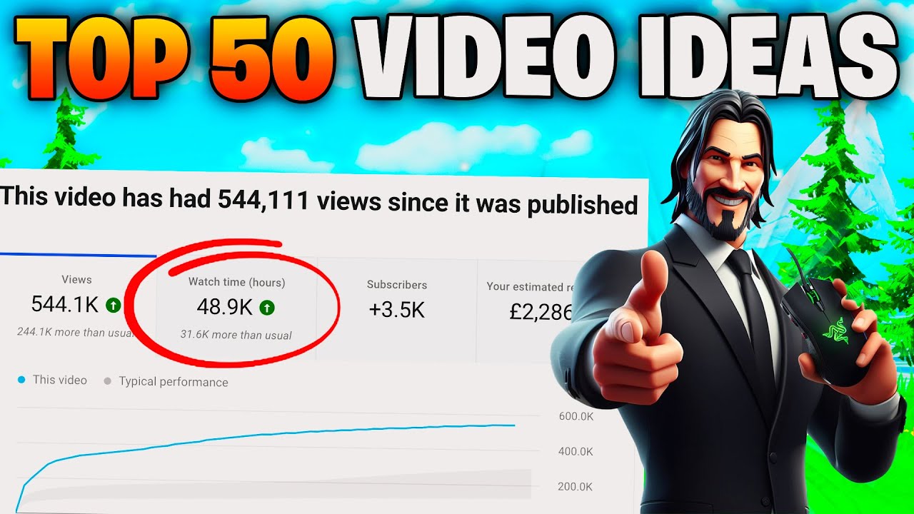 TOP 50 BEST FORTNITE VIDEO IDEAS That Will GROW Your Channel! (2024 ...