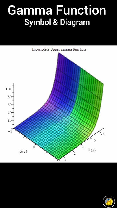 Gamma Function Symbol & Graph |™ #shorts #gamma #gammafunction # ...