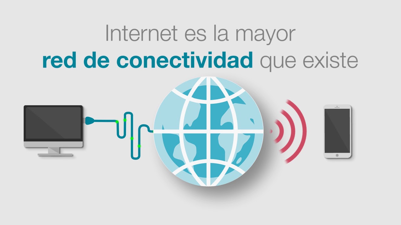 Conectividad en línea - YouTube