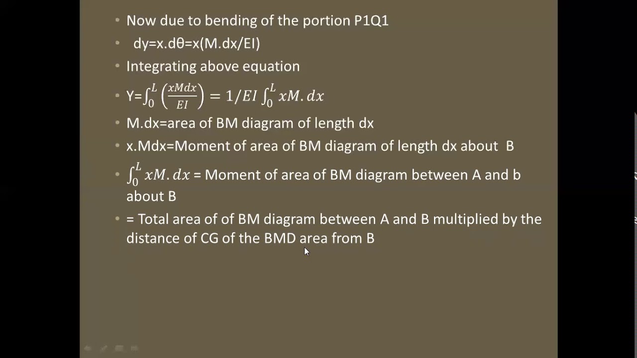 Area moment method Deflection of beam - YouTube