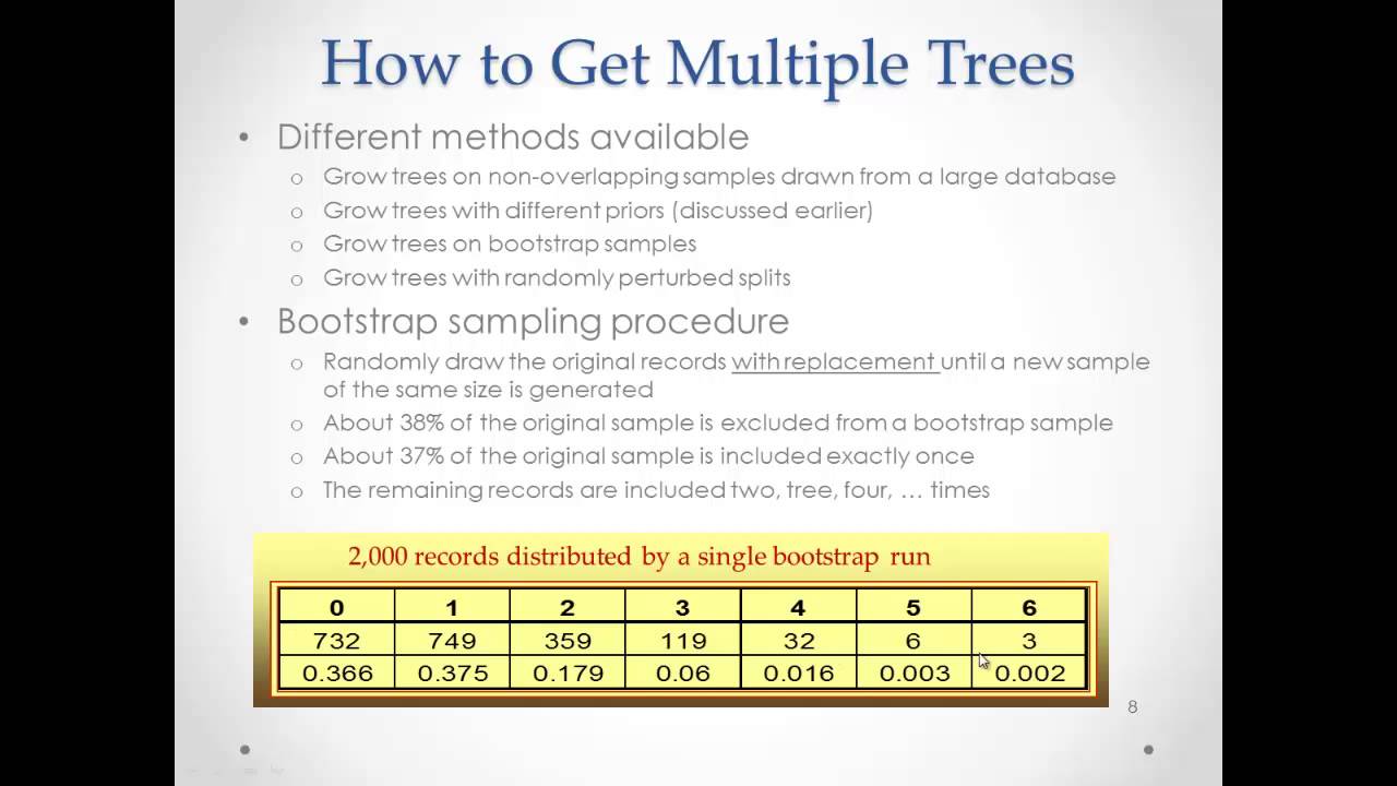 TreeNet Tree Ensembles and CART Decision Trees: A Winning Combination ...