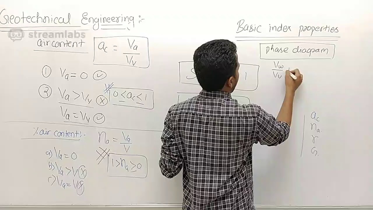 Geotechnical Engineering - lecture 1 - YouTube