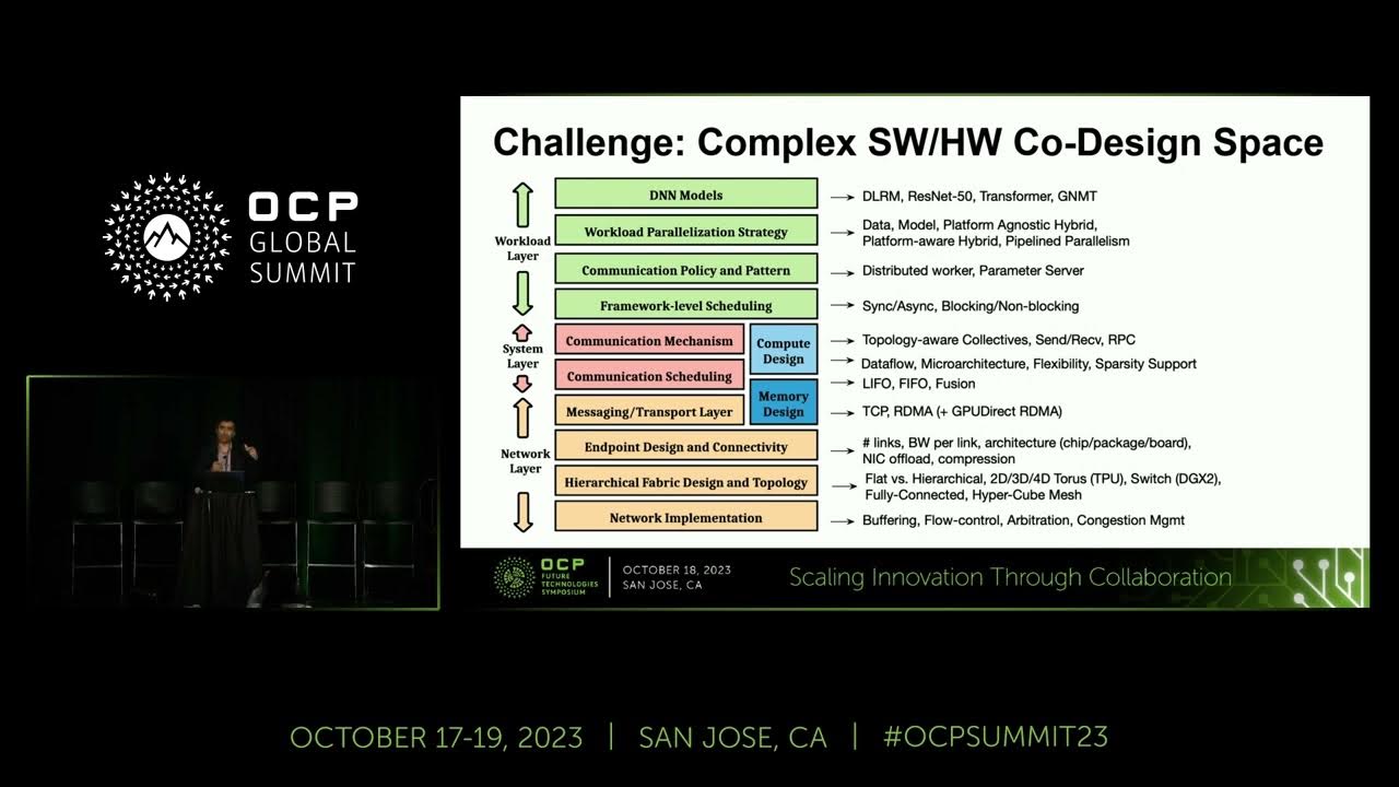 Modeling Methodology and tools for HW/SW Codesign - YouTube