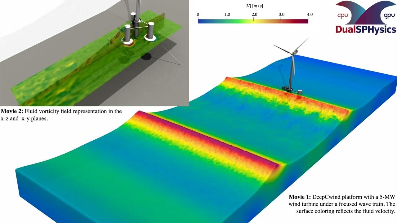 Floating offshore wind turbine (DeepCwind) under extreme waves using DualSPHysics - YouTube