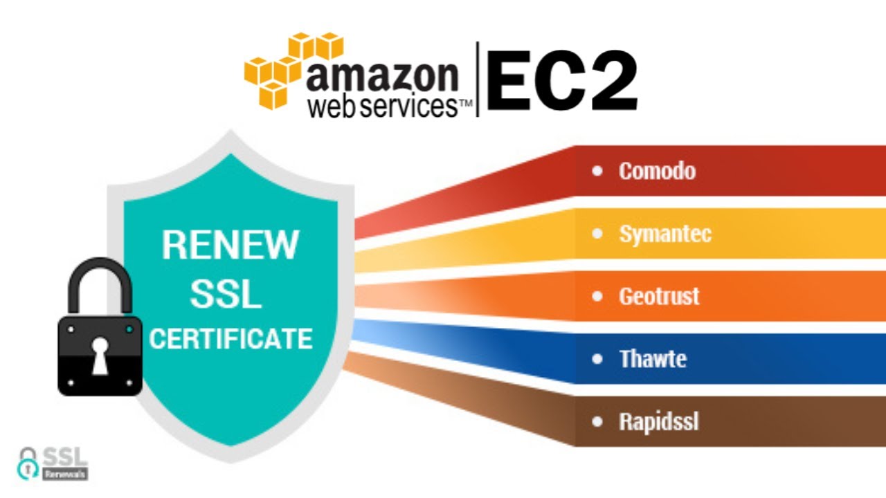 How To Renew SSL Certificate on AWS EC2 Instance - YouTube