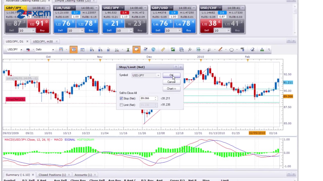 Creating a Chart Trading Layout | FXCM Trading Station Functionality ...