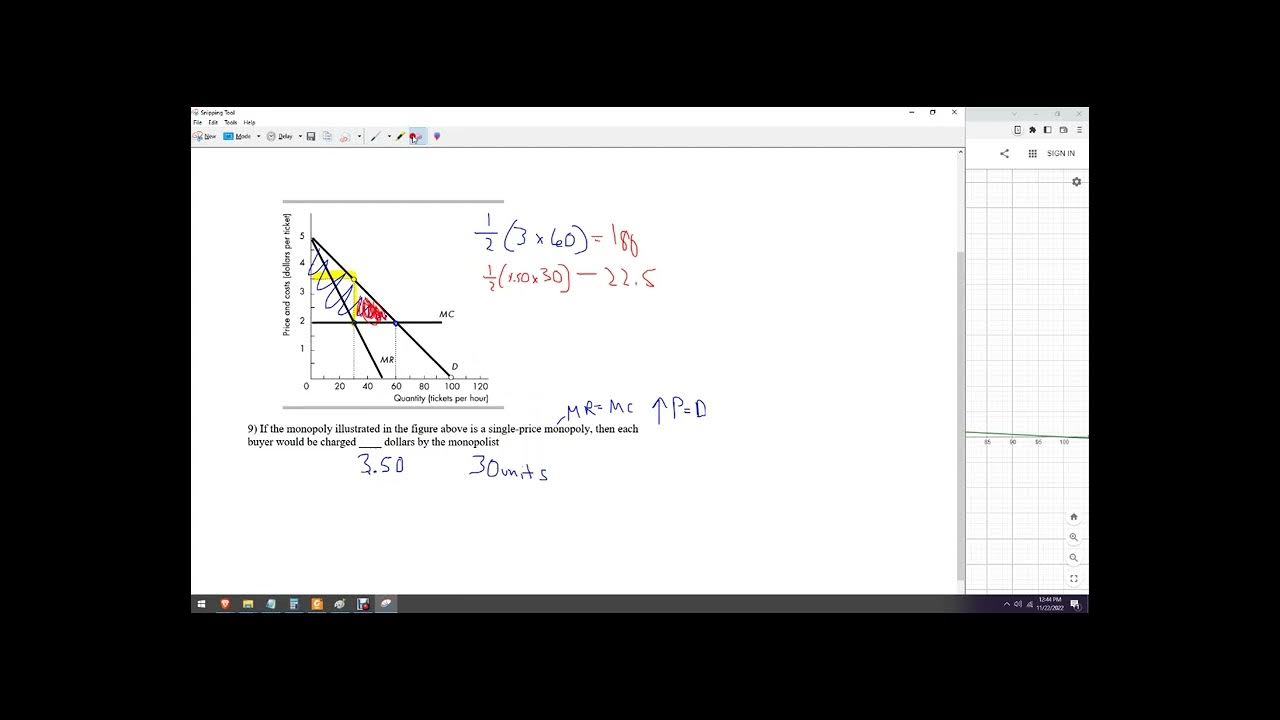 How to find demand function from graph in economics also profit max ...