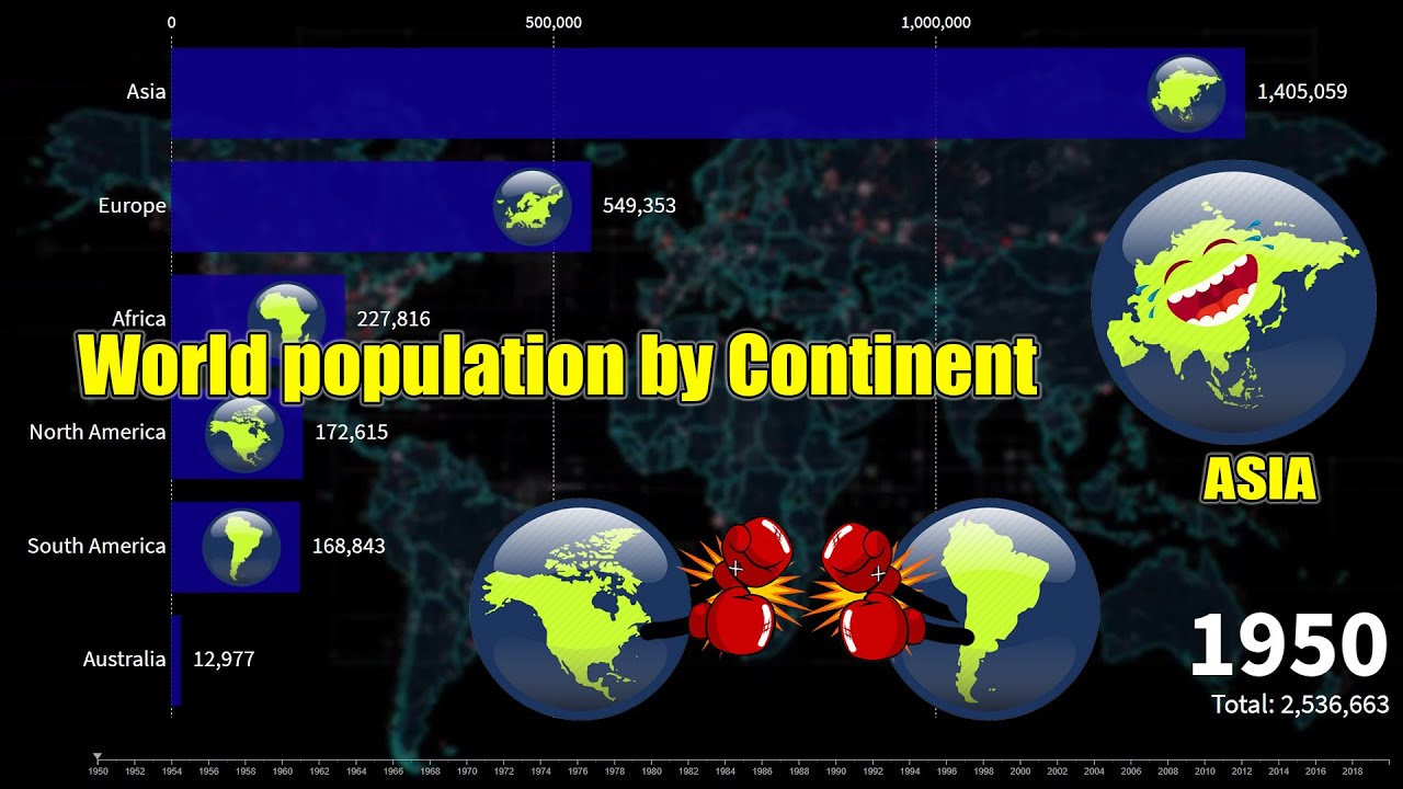 Continents population from 1951 till now 2020 l flourish studio data ...