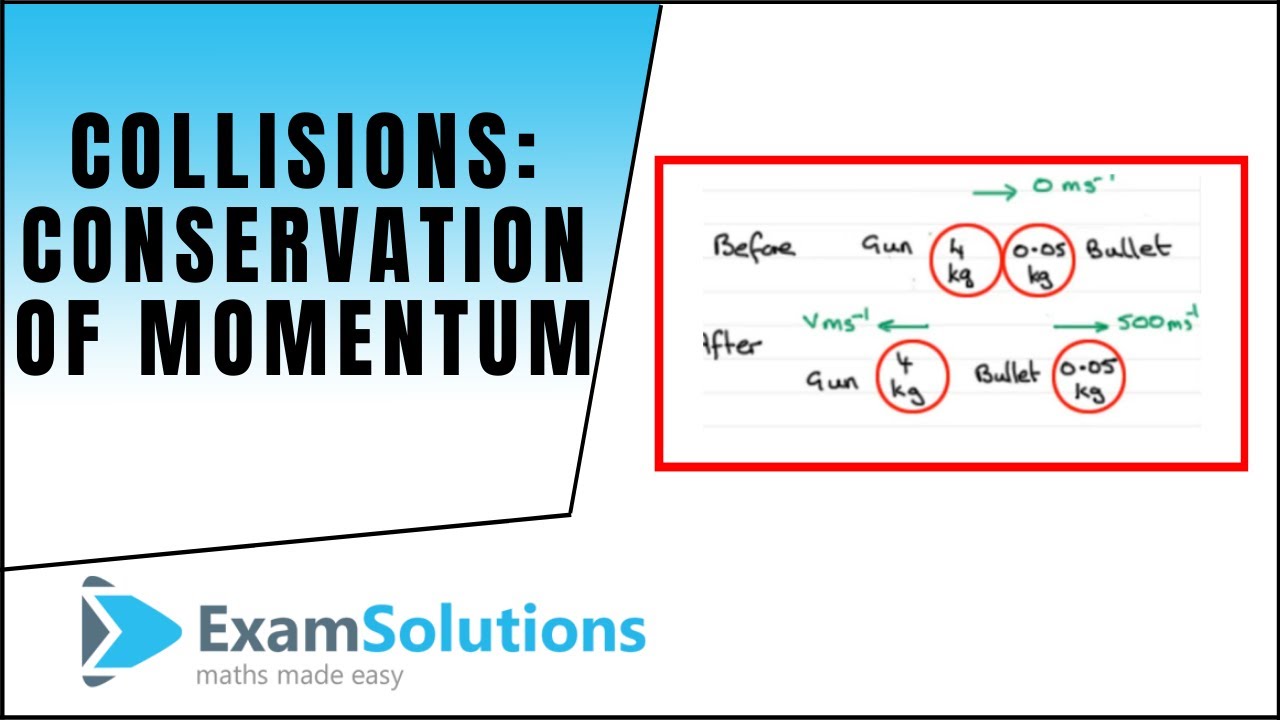 Collisions : Conservation of Momentum : A bullet being fired from a gun ...