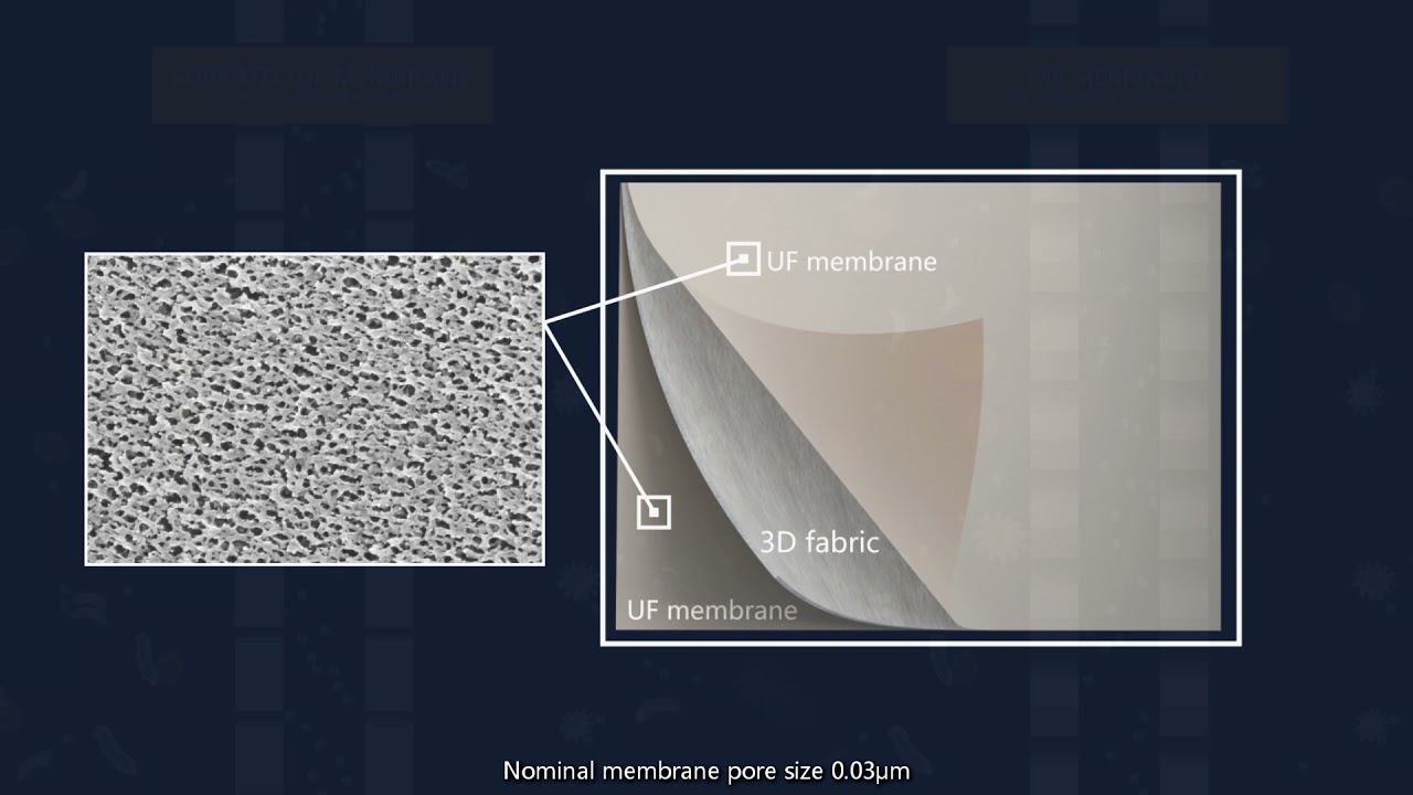 Supratec Flat Sheet Membrane Technology Originated from Germany - YouTube