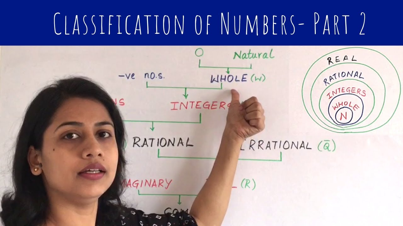 Classification of Numbers- Part 2 | The Number System in Hindi - YouTube