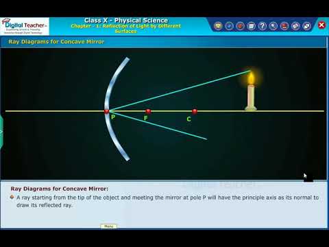 Ray Diagram Concave Mirror, Reflection of Light by Different Surfaces ...