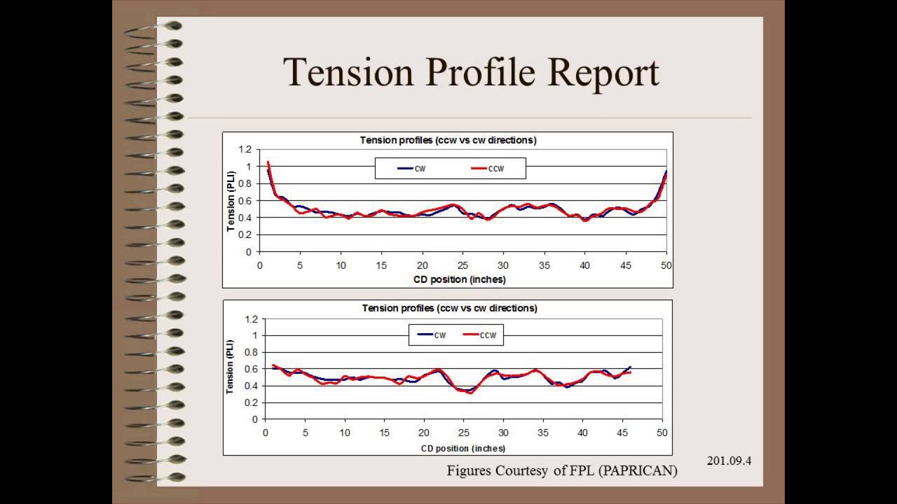 Web201.09 - Baggy Web Tension Profile Measurement - YouTube