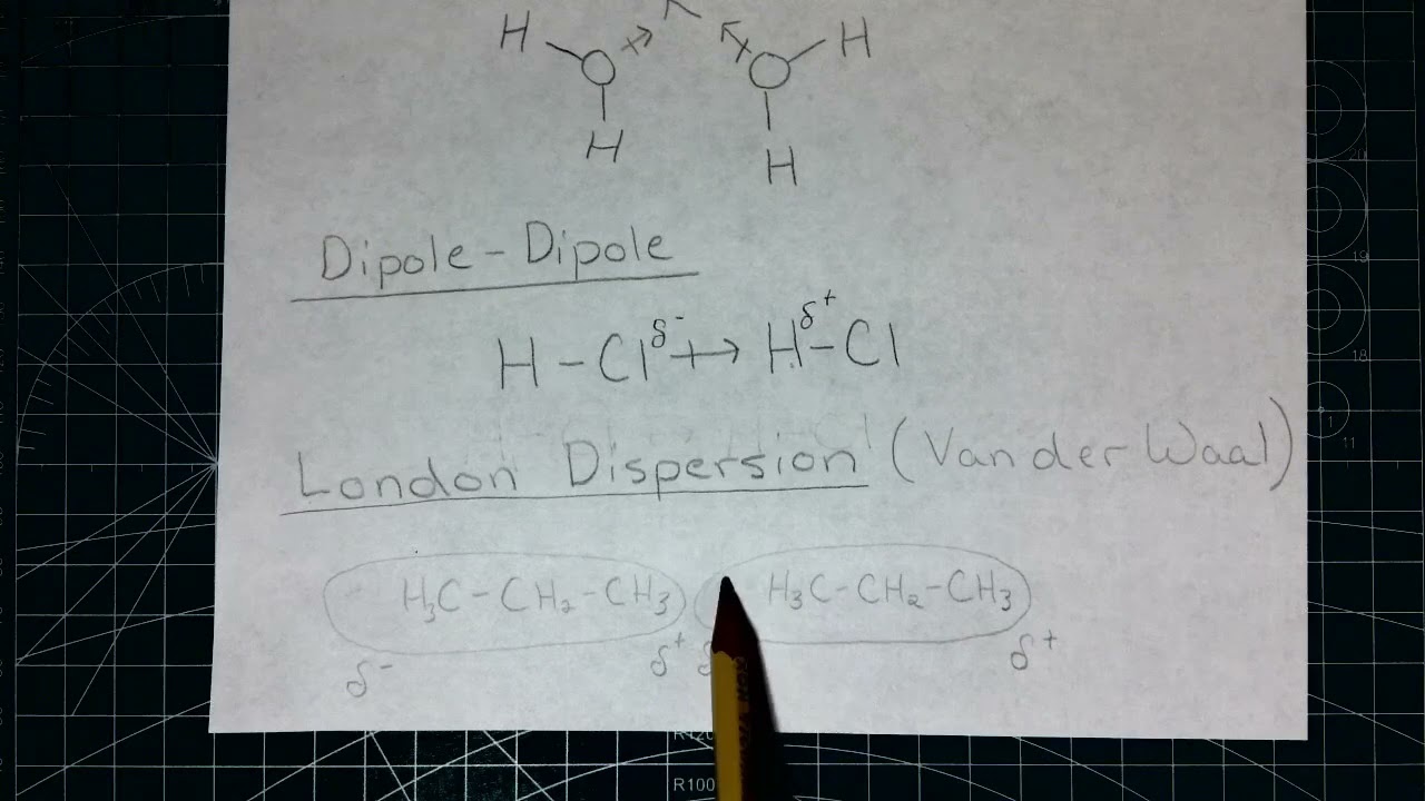Inter- vs. Intramolecular Forces - YouTube
