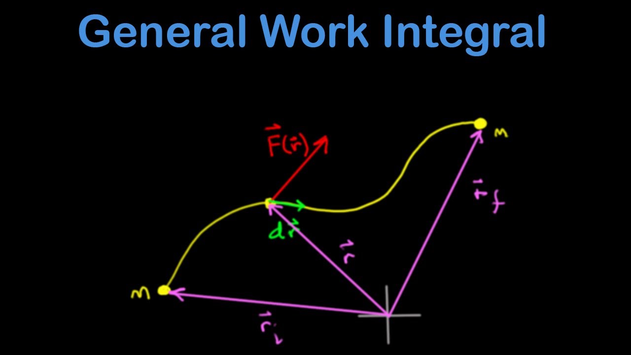 The most general expression for a work integral. (calculus based ...