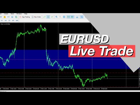 How I use multiple timeframes to find my entry. - YouTube
