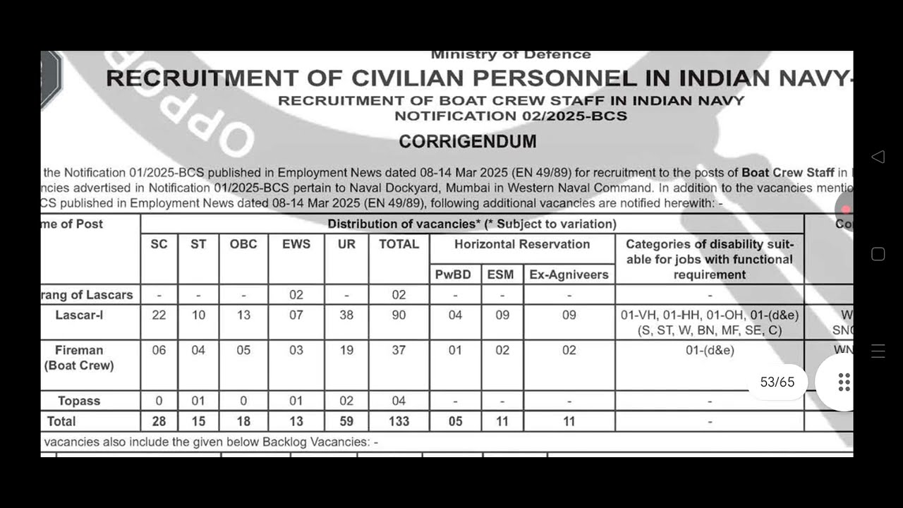 Indian Navy lascar fireman important update, Navy lascar expected exam ...