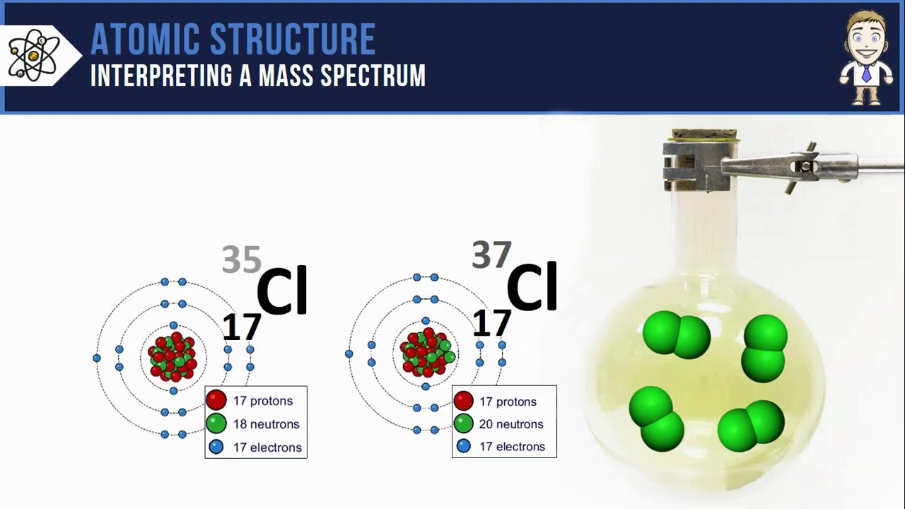 Interpreting a Mass Spectrum 2 - YouTube