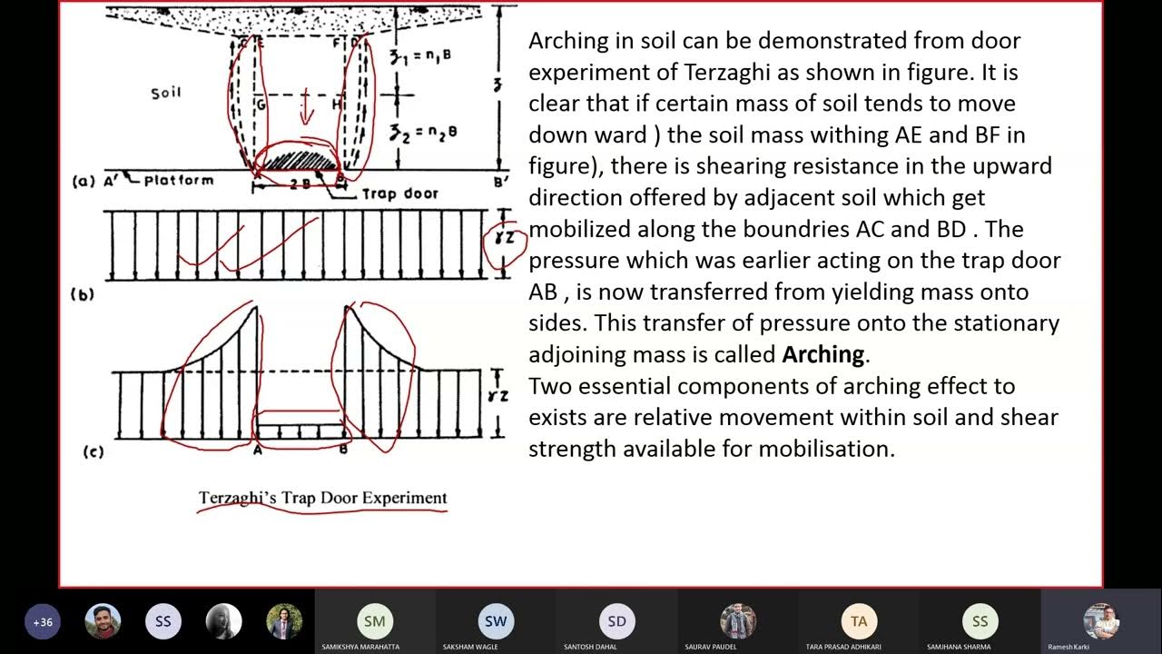 foundation chap 4 part 1 - YouTube