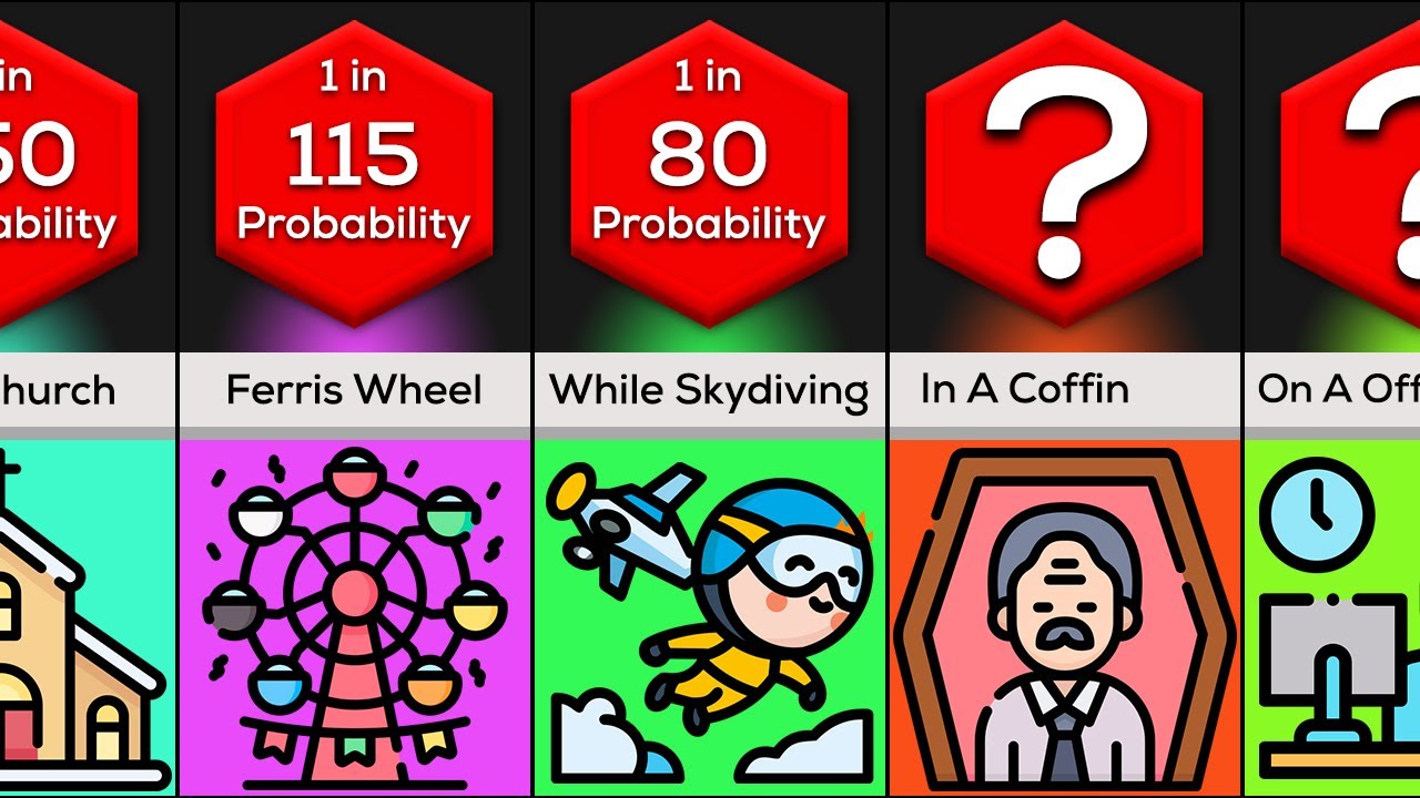 Probability Comparison: Strangest PLaces To Make Love - YouTube