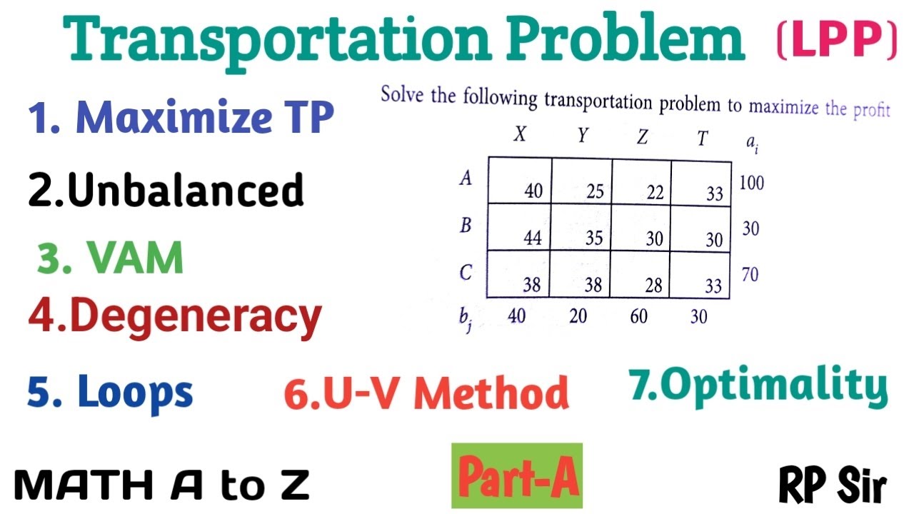 Solve Maximize, Unbalanced TP using VAM, U-V , MODI Method, Resolving Degeneracy,Loop Formation ...