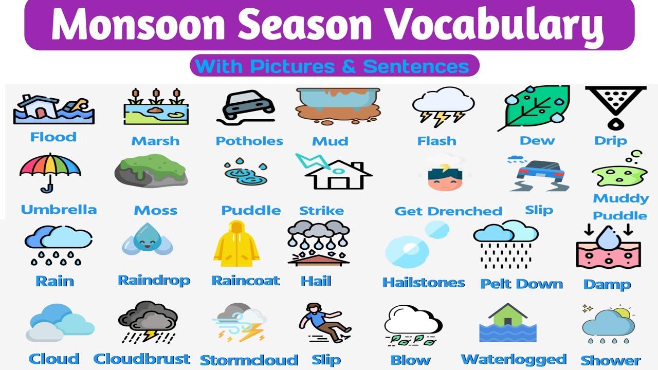 Monsoon Season Vocabulary With Sentences And Emages - YouTube