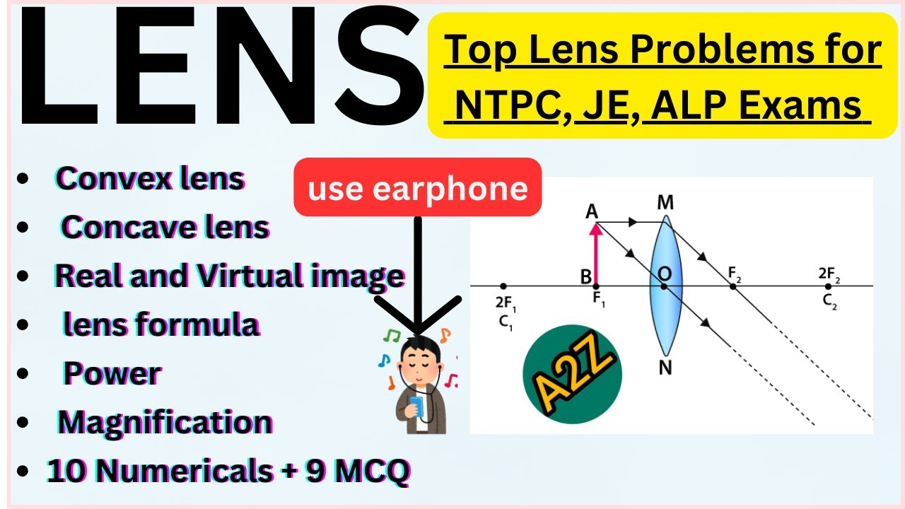 Lens Explained for NTPC, JE, ALP | रेलवे परीक्षाओं के लिए लेंस का सरल ...